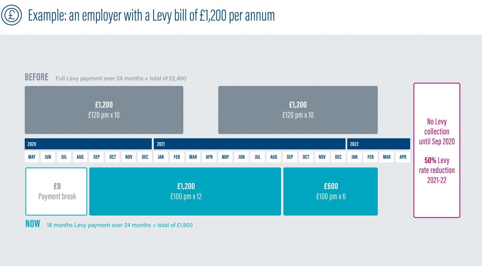 CITB Levy, Consensus, and Skills Stability Plan - National Association ...